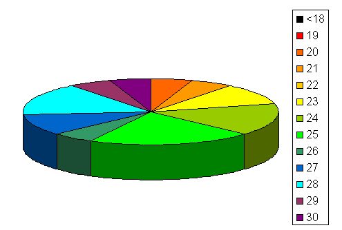 Pagina personale di Marco Falda